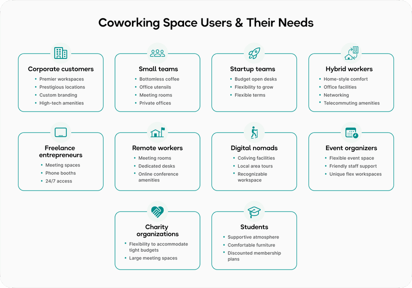 The ultimate guide to designing and utilizing an effective coworking ...