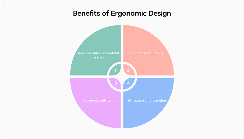 The ultimate guide to designing and utilizing an effective coworking ...