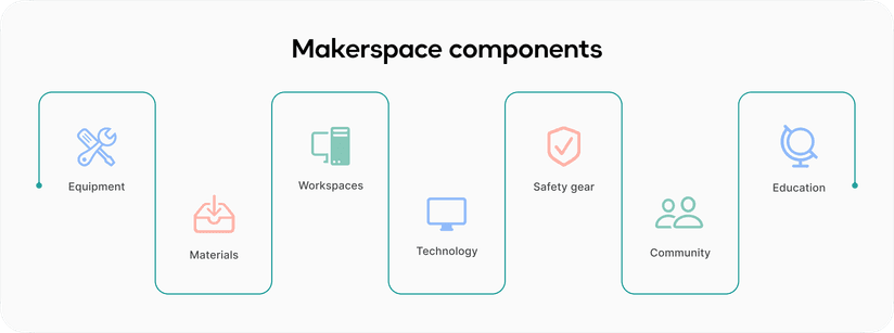 How to start a makerspace: A step-by-step guide | Spacebring
