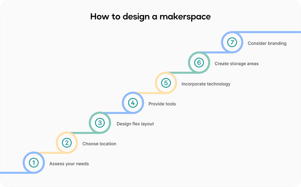How to start a makerspace: A step-by-step guide | Spacebring