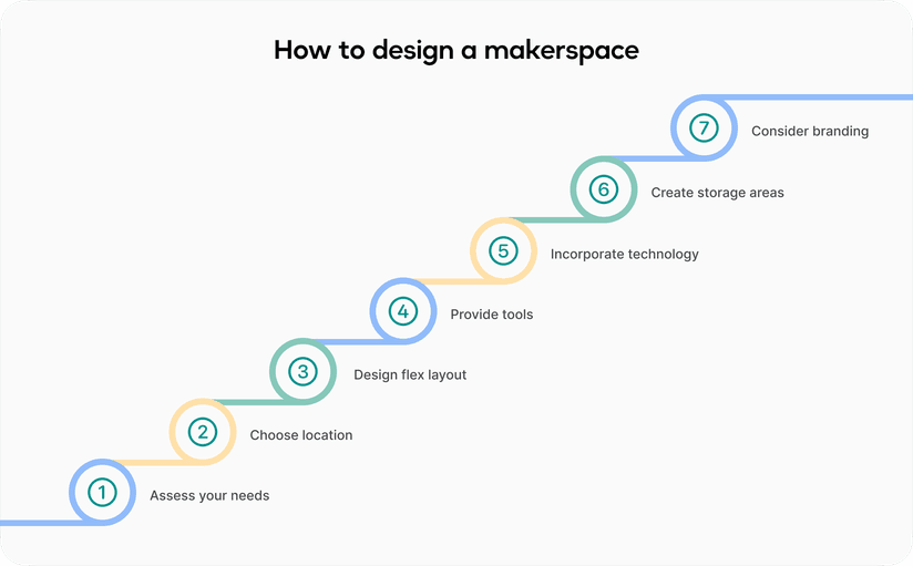 How to start a makerspace: A step-by-step guide | Spacebring