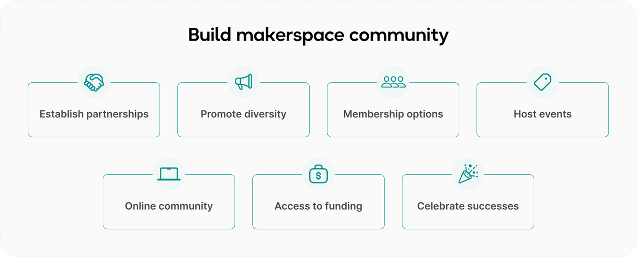 How to start a makerspace: A step-by-step guide | Spacebring