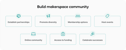 How to start a makerspace: A step-by-step guide | Spacebring