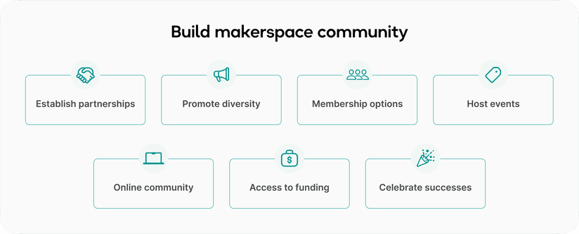 How to start a makerspace: A step-by-step guide | Spacebring
