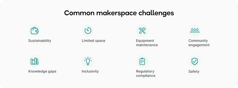 How to start a makerspace: A step-by-step guide | Spacebring