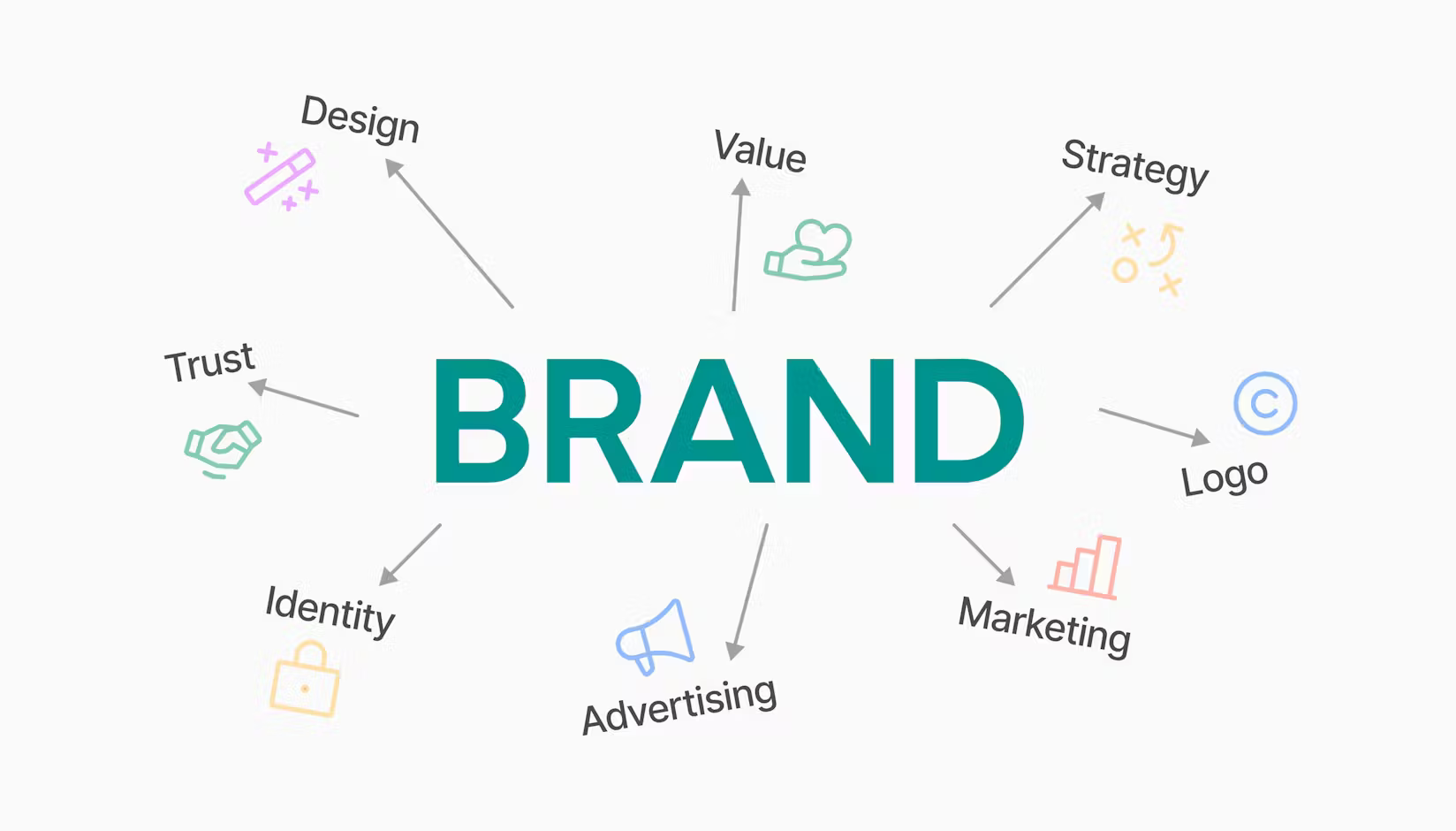 6 Steps to build an unforgettable coworking brand | Spacebring